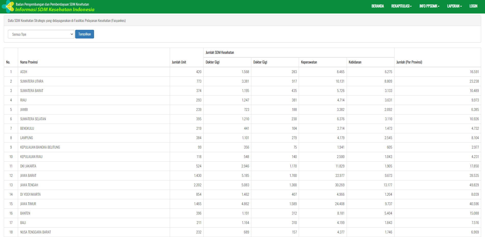 BPPSDM Indonesia – DaSK